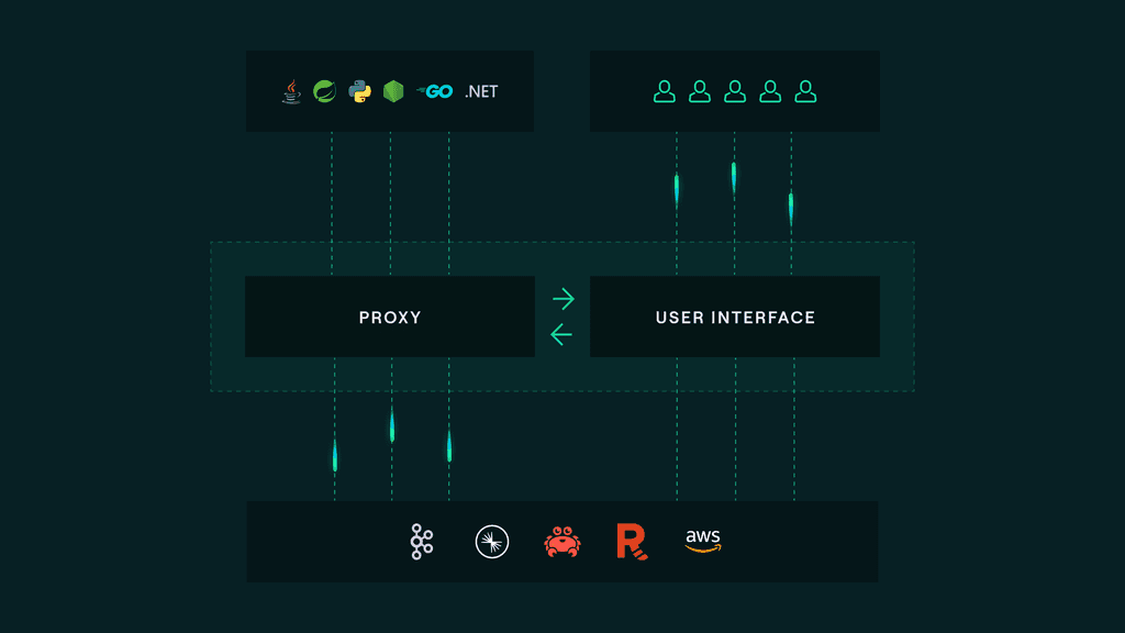 Scaling Kafka Securely for your Organization
