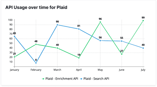 TextQL | Data Analysis Search