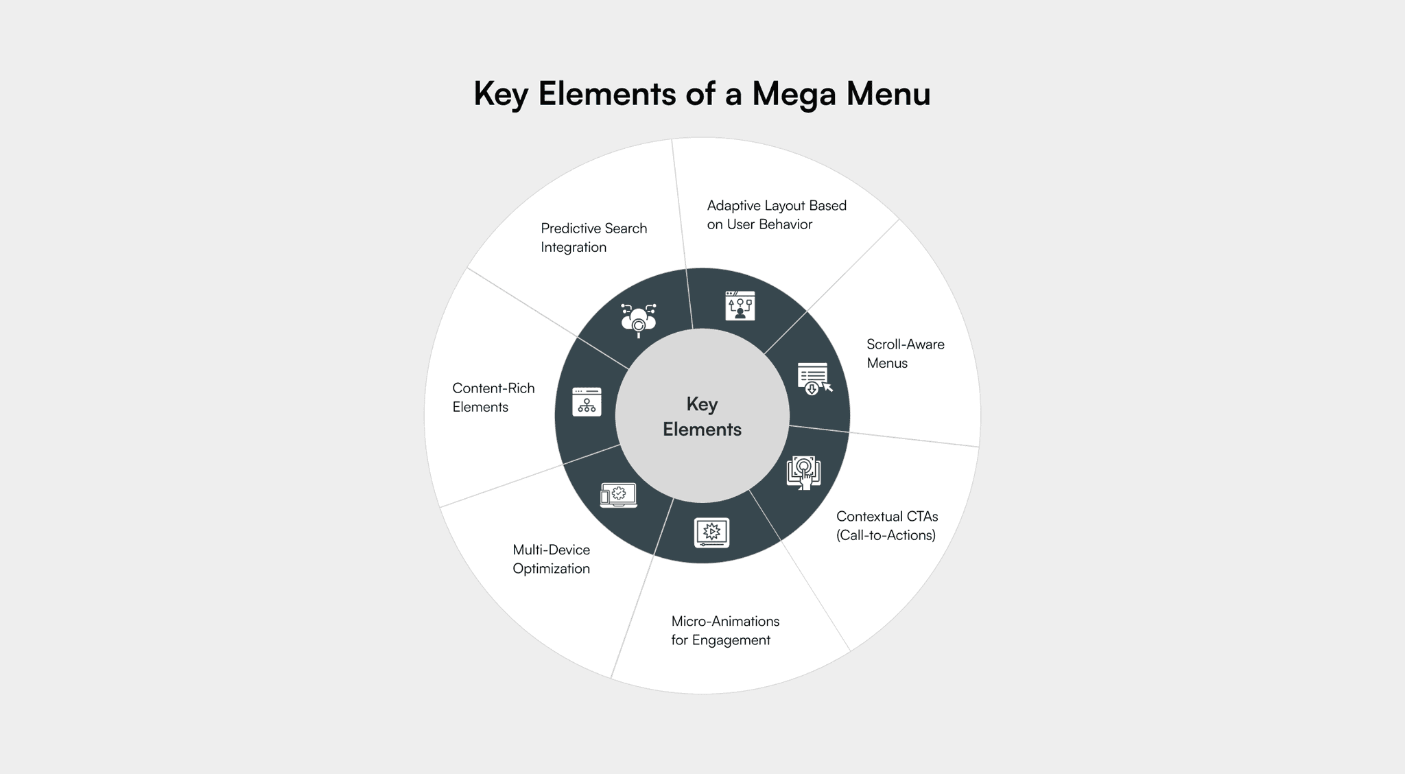 10 Best Mega Menu Examples with Exceptional UX Design