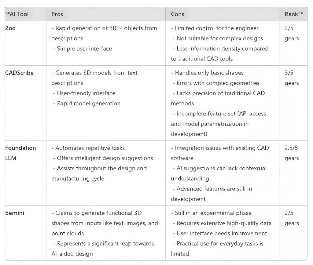 The 5 AI Tools That Every Mechanical Engineer Should Know - Leo - Generative AI for Engineering ...