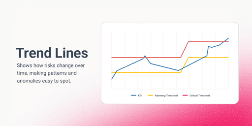 Turning Risk Data into Decisions: The Strategic Power of Risk Scoring ...