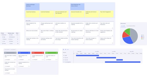 User Story Mapping Tool for Software Projects - StoriesOnBoard