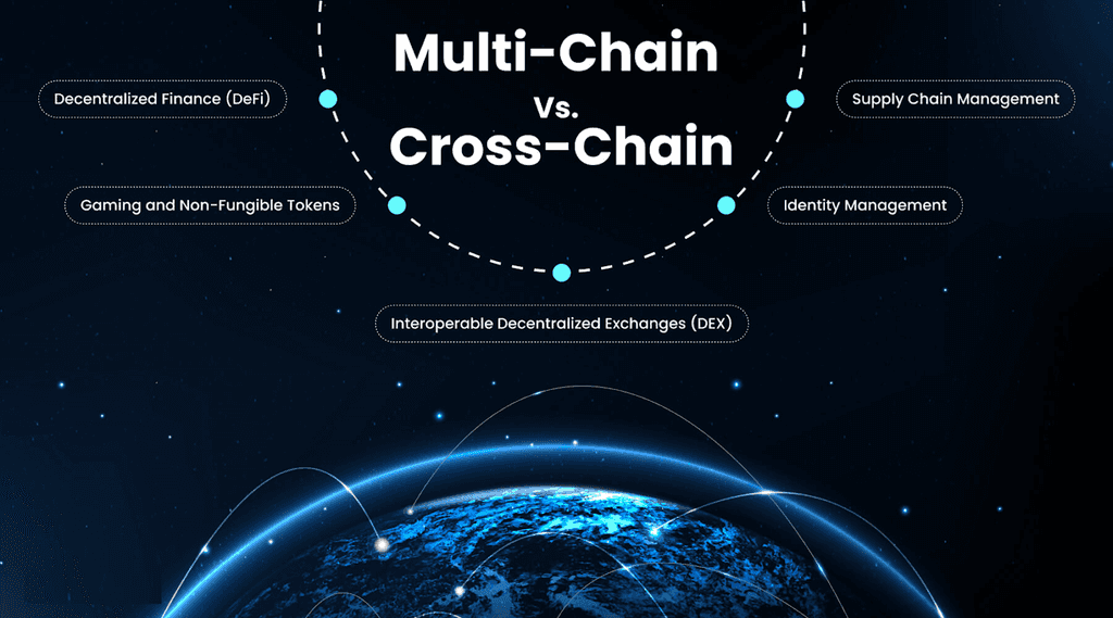 How Multi-Chain Wallets Shape the Future of Web3?