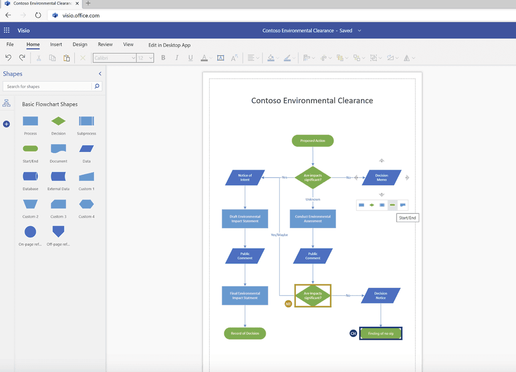 Best Process Mapping Software | Best Process Documentation Platform ...