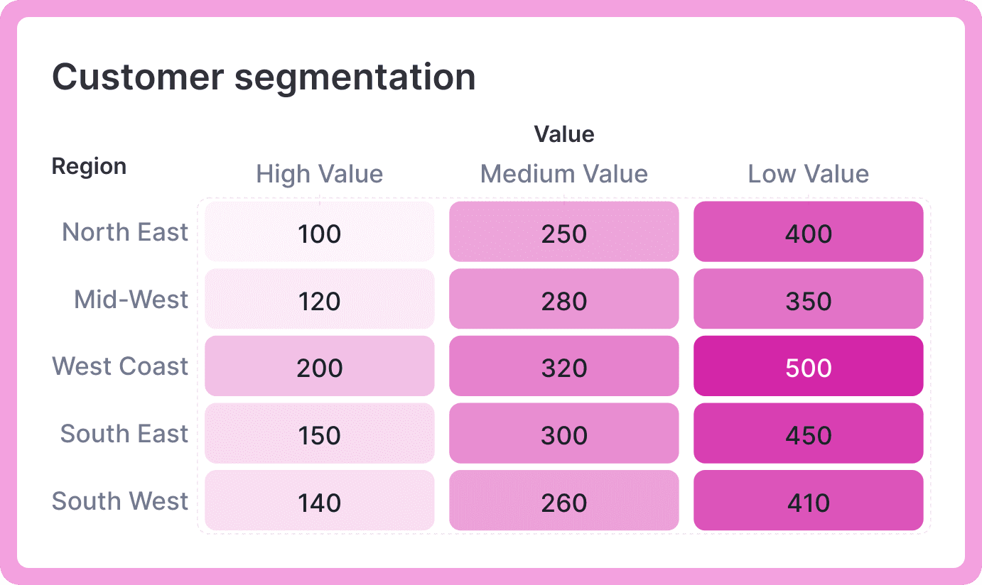 Best Free Heatmap Maker Online - Graphy