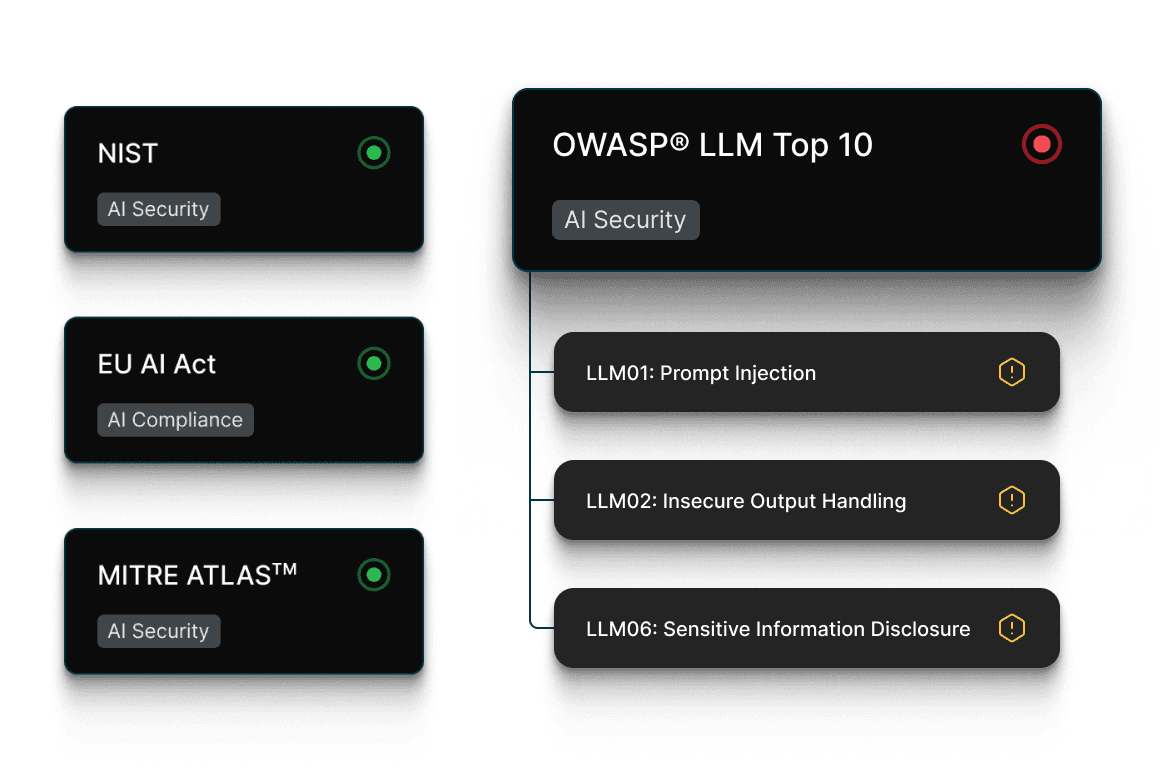 SplxAI: Continuous Red Teaming for AI Assistants and Agentic Workflows