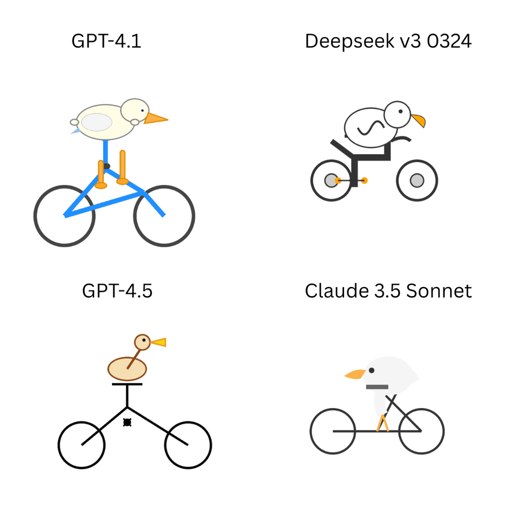 GPT-4.1 vs. Deepseek v3 vs. Sonnet 3.7 vs. GPT-4.5 - Composio