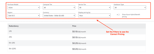 Azure SQL Database Pricing: What You Need to Know