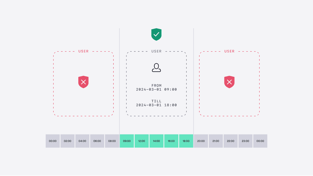 Kafka Encryption and Security: Best Practices for Protecting Data