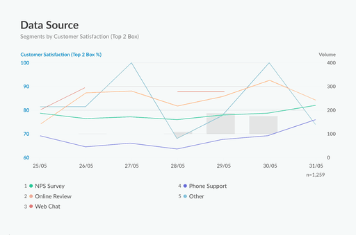 Kapiche | Conversational Intelligence for CX