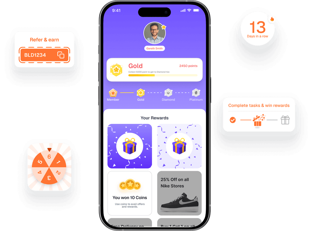 Understanding The 7 Types Of Consumer Buying Behaviour Patterns