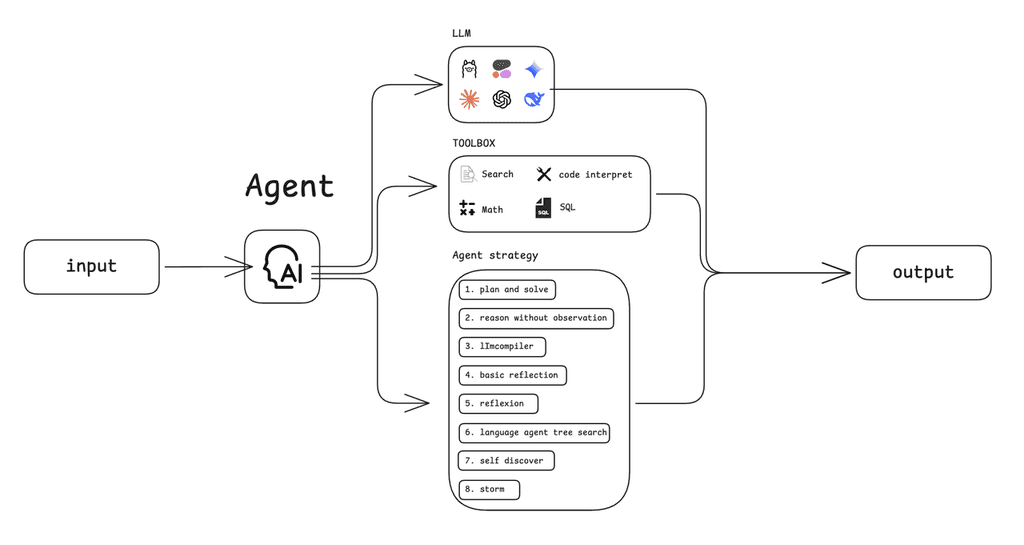 Dify Agent Node Introduction – When Workflows Learn “Autonomous Reasoning” - Dify Blog