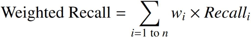 Precision vs. Recall: Differences, Use Cases & Evaluation