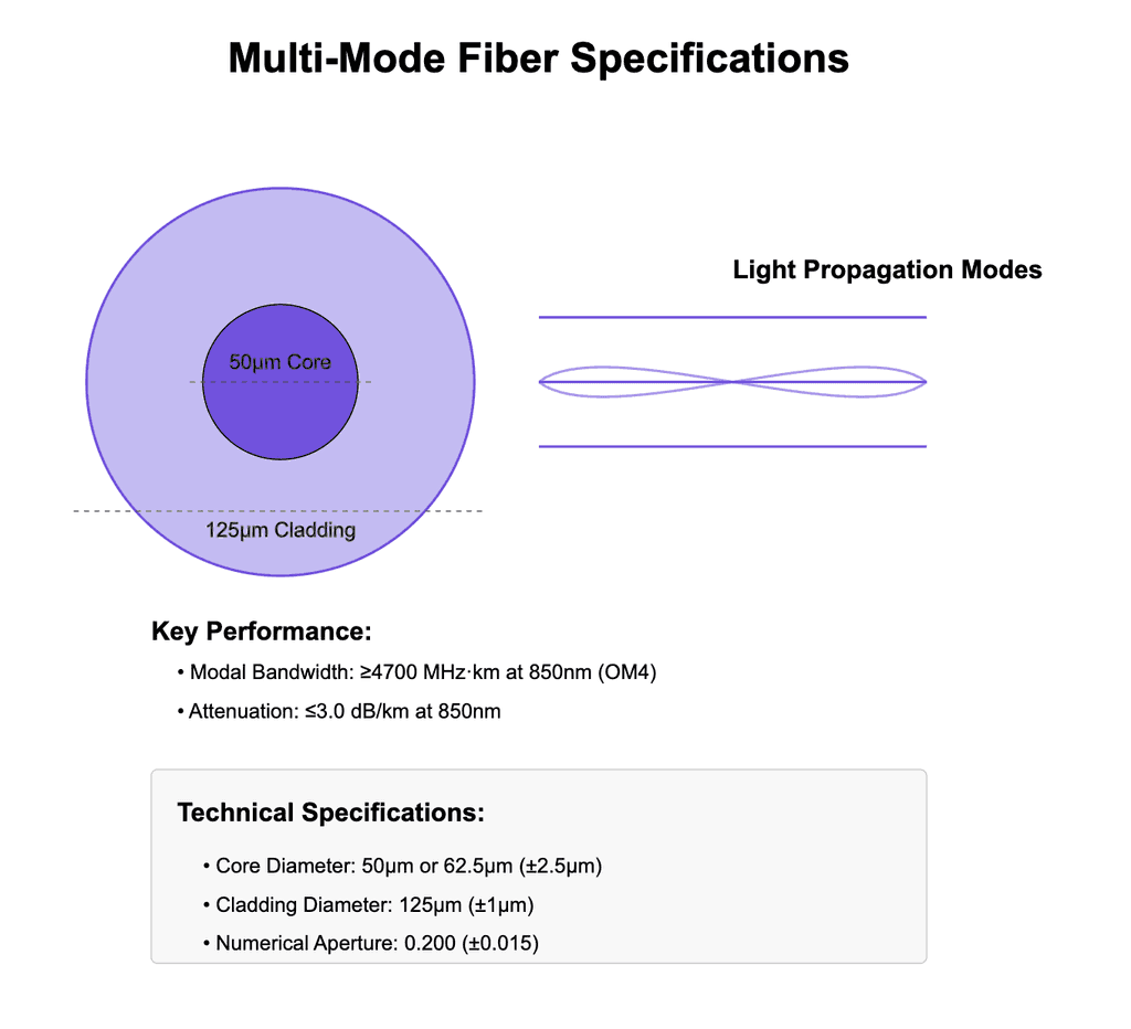 Comprehensive Guide to Data Center Fiber Optic Systems | Technical Analysis - FSI