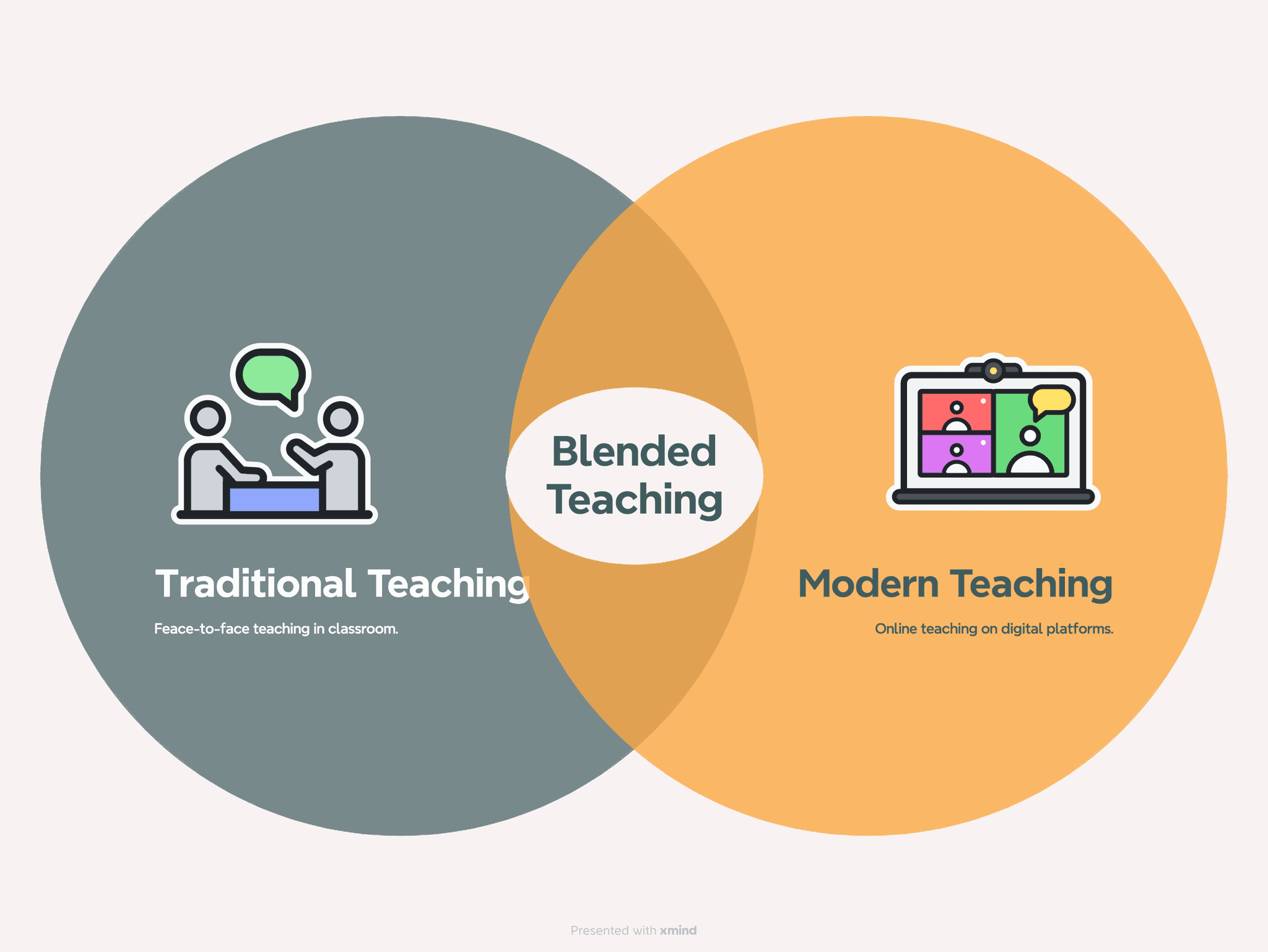 The Teacher's Guide to Proven Teaching Methods (With Examples)