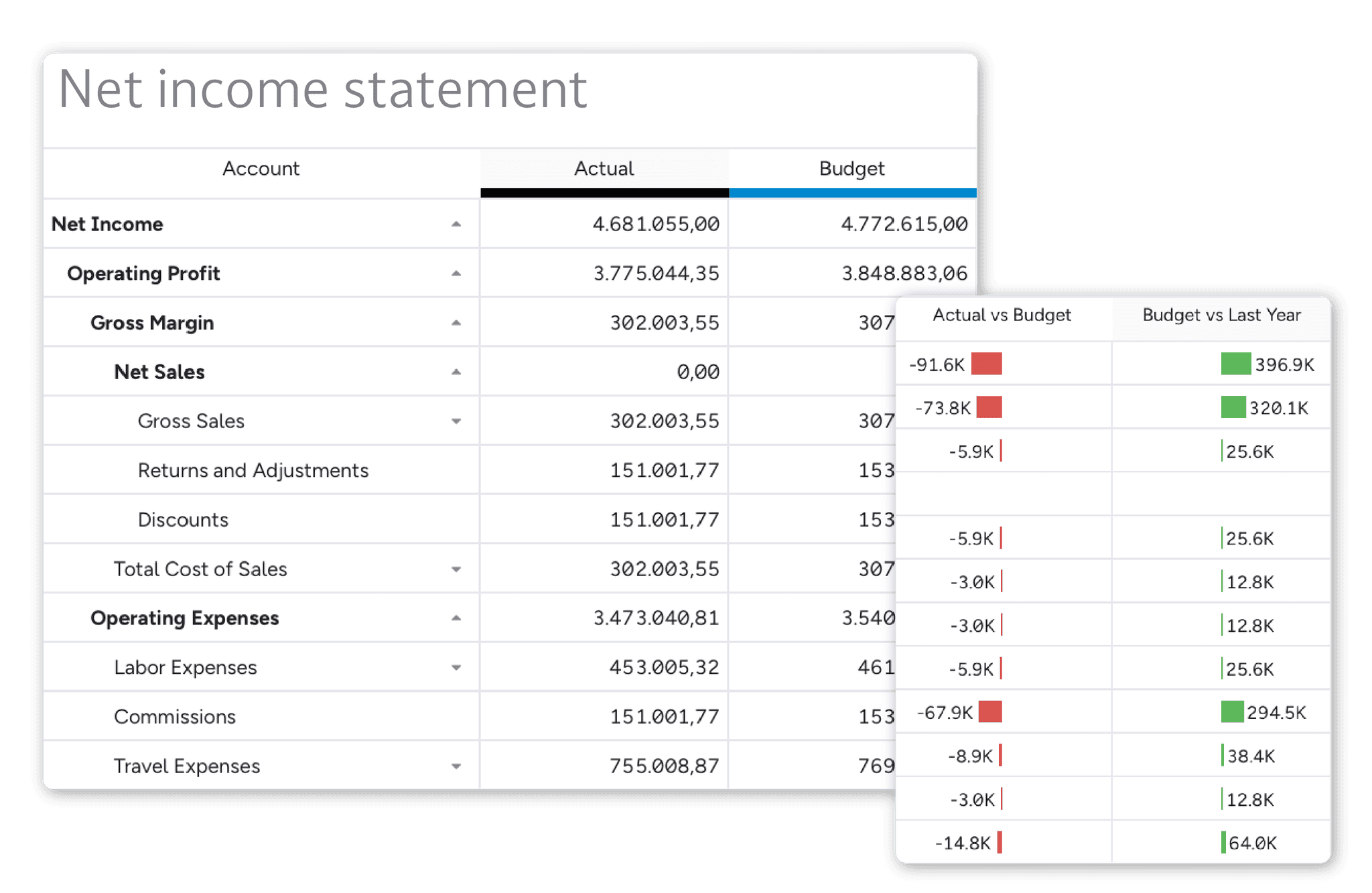 Financial Planning and Analysis (FP&A) Platform on IBM TM1