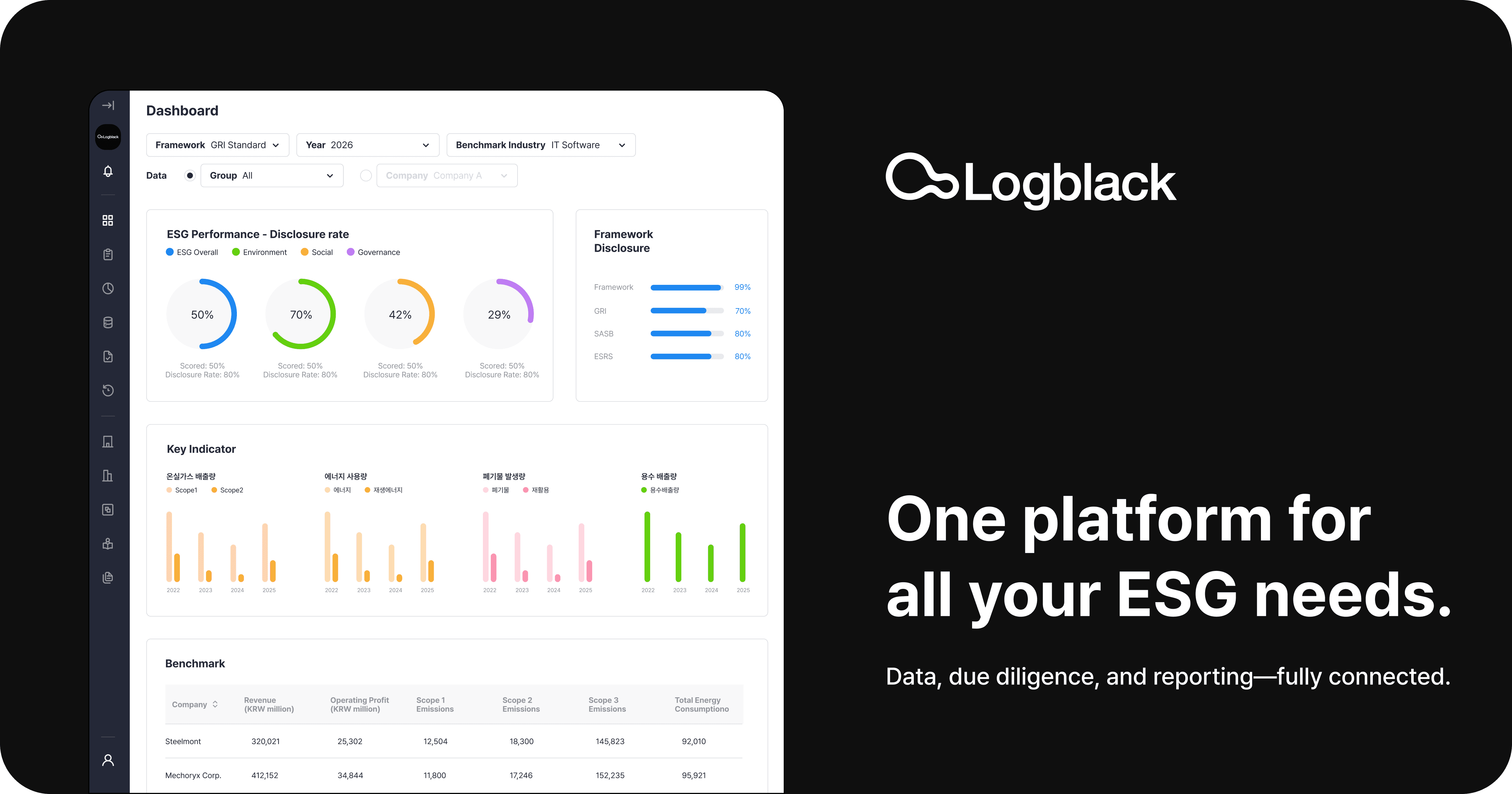 ESG 올인원 솔루션, 로그블랙