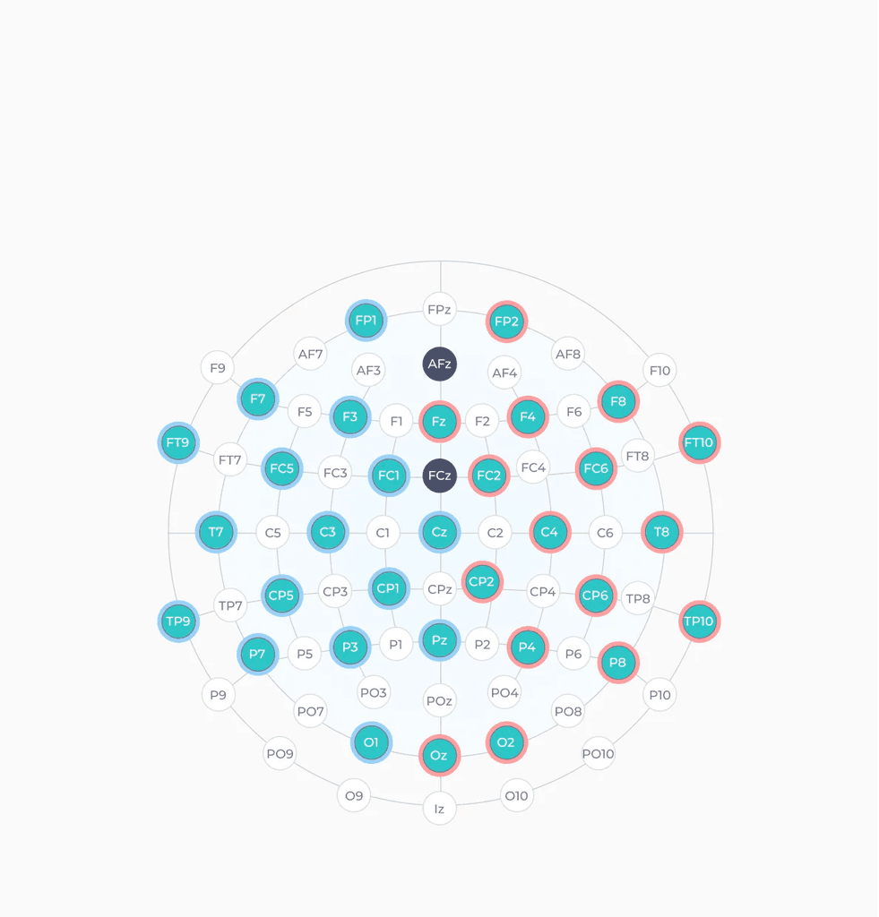 FLEX 2 Saline - 32 Channel Wireless EEG Head Cap System – EMOTIV