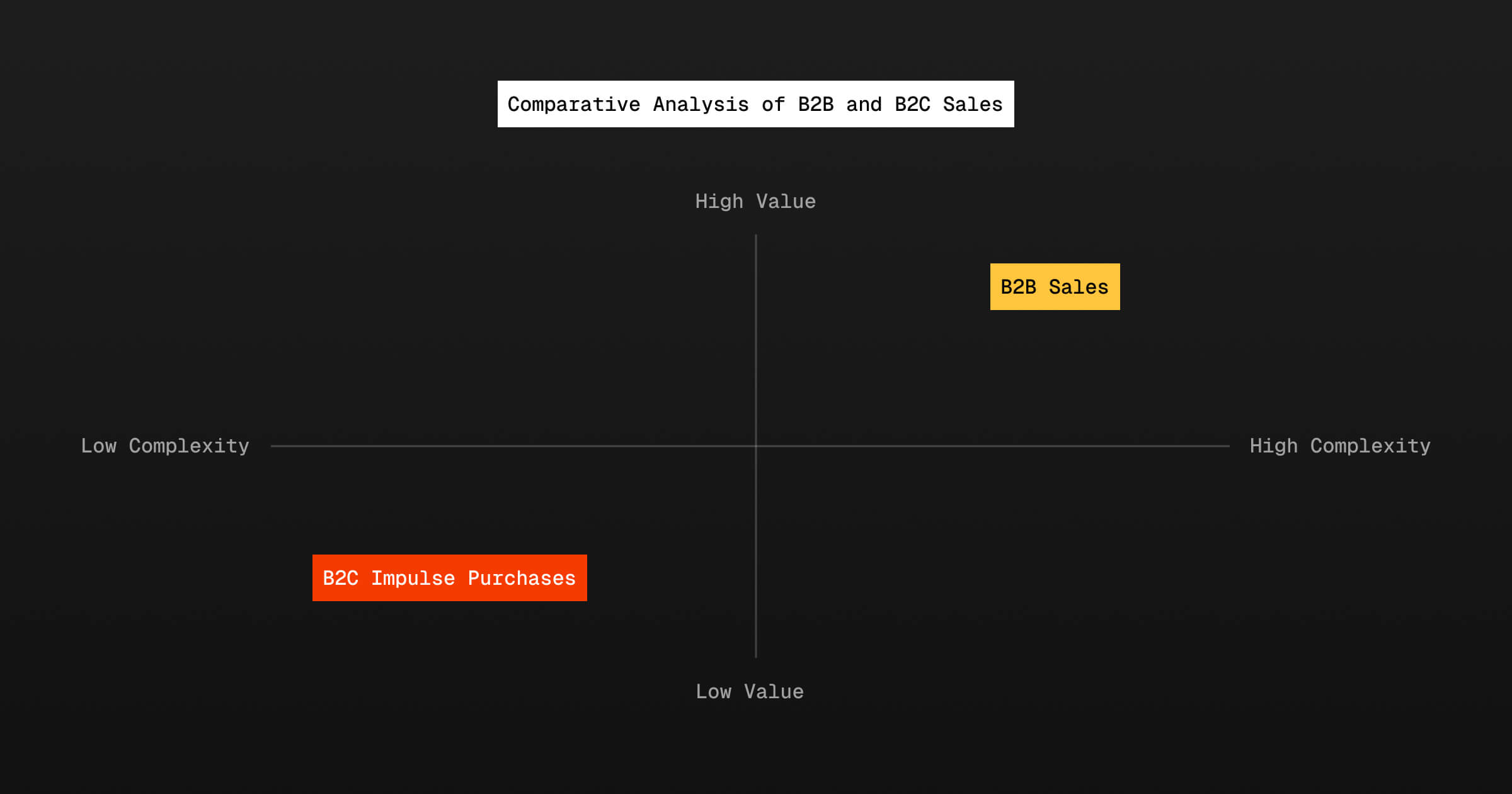 Blog | B2B Sales meaning: What it is and why it matters in 2025