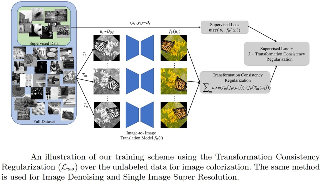 Deep Learning for Image Super-Resolution [incl. Architectures]