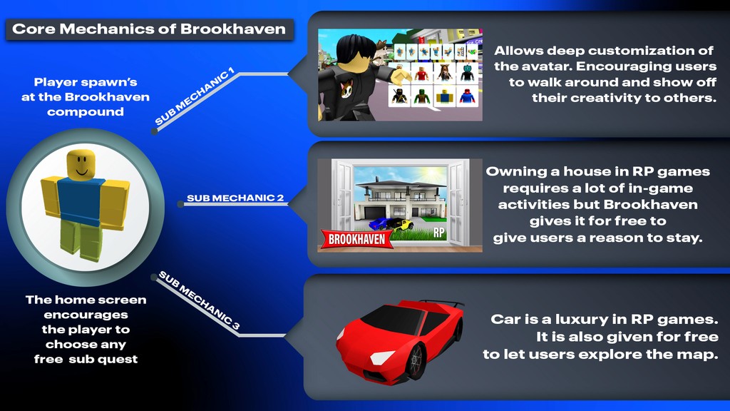 Brookhaven: A thorough breakdown of one of Roblox's biggest games