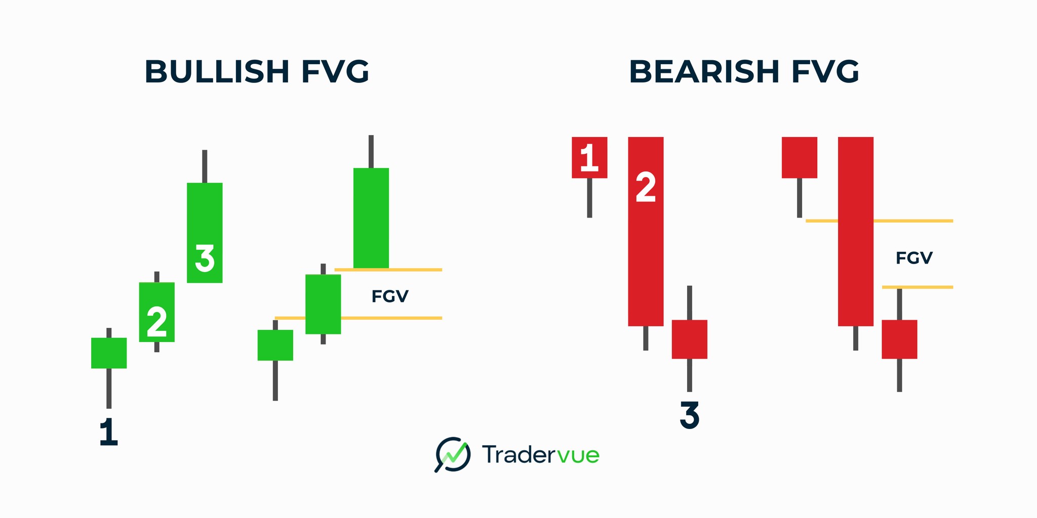 Fair Value Gaps Explained | #1 Gap trading Strategy Guide