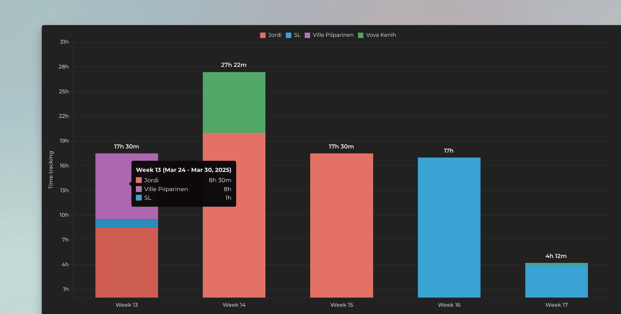 Create charts using Jira custom fields - Screenful Guide