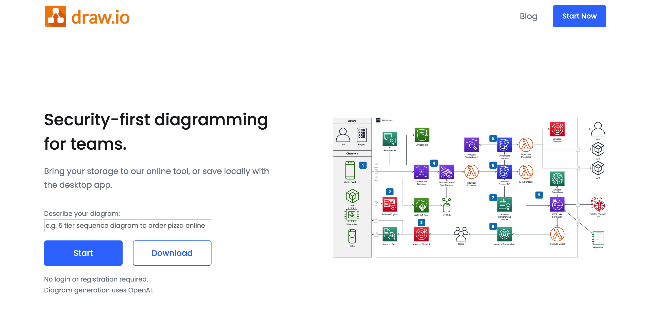 Dbdiagram vs Draw.io vs ChartDB: A Complete Comparison for Data Teams