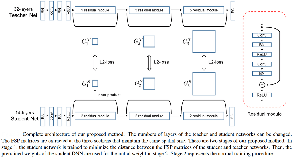 Knowledge Distillation: Principles & Algorithms [+Applications]