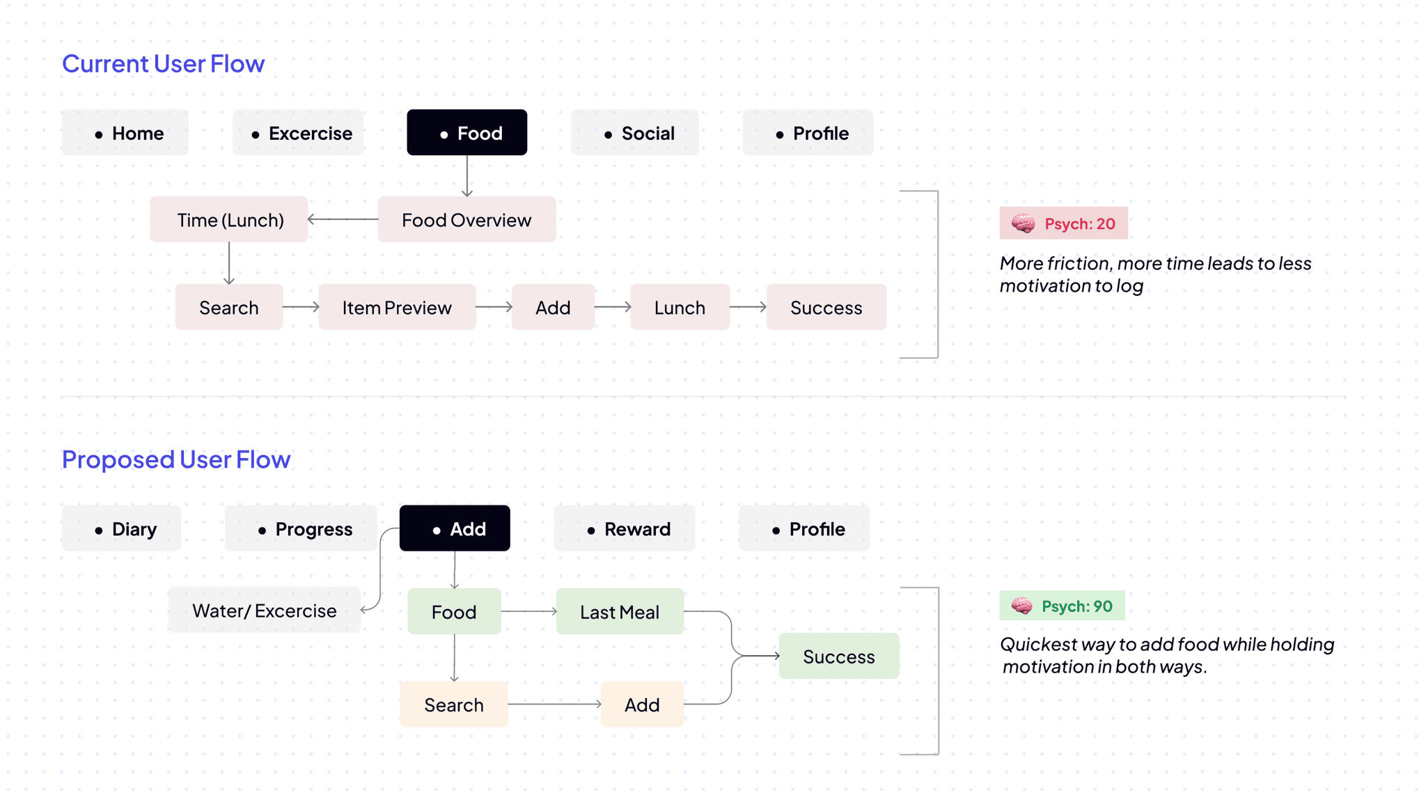Dibbendo Pranto - Sn. Product Designer | Portfolio