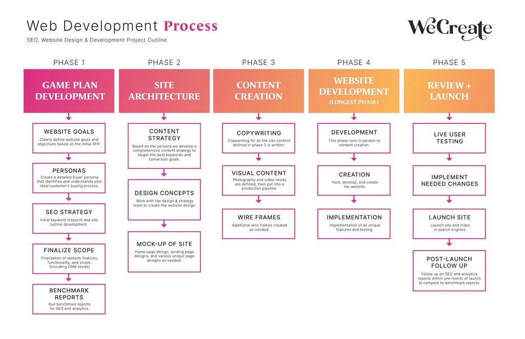 10 Stunning Startup Website Examples That Convert like Crazy