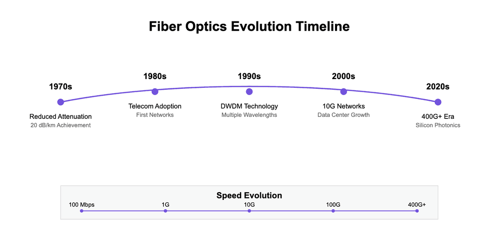Comprehensive Guide to Data Center Fiber Optic Systems | Technical ...