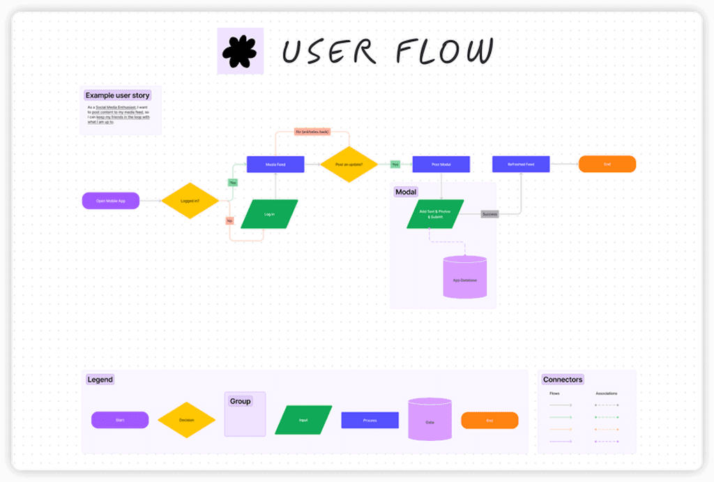 5 Best Mind Mapping Softwares with Task Management