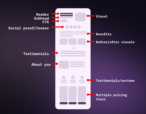 Define your visual style in five steps