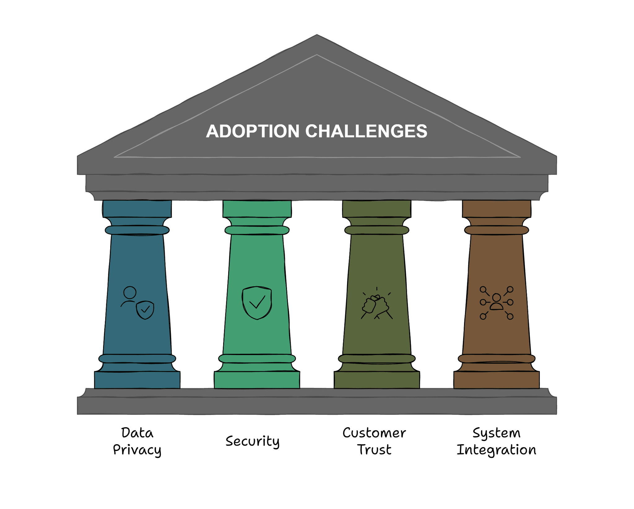 Chatbots in Banking: A Complete Guide for 2025 | WotNot