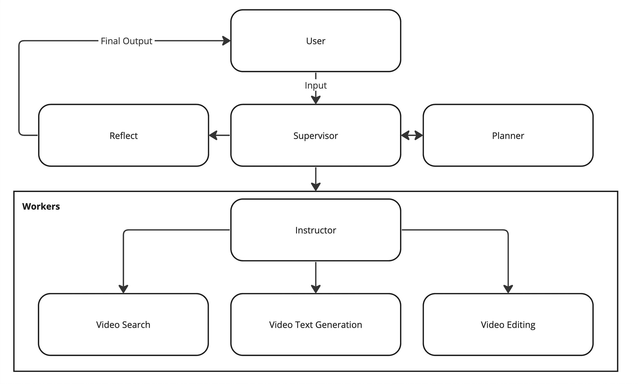 Jockey: A Conversational Video Agent Powered by TwelveLabs APIs and ...