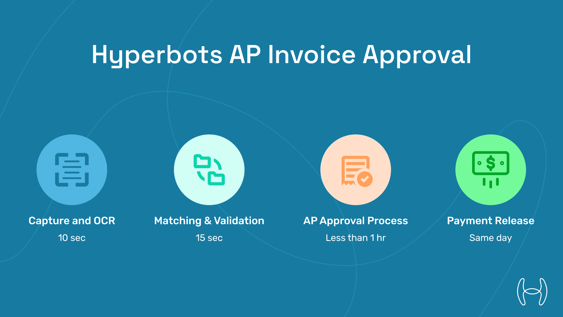 Accounts Payable Approval Process | 2025 Guide & AI Best Practices ...
