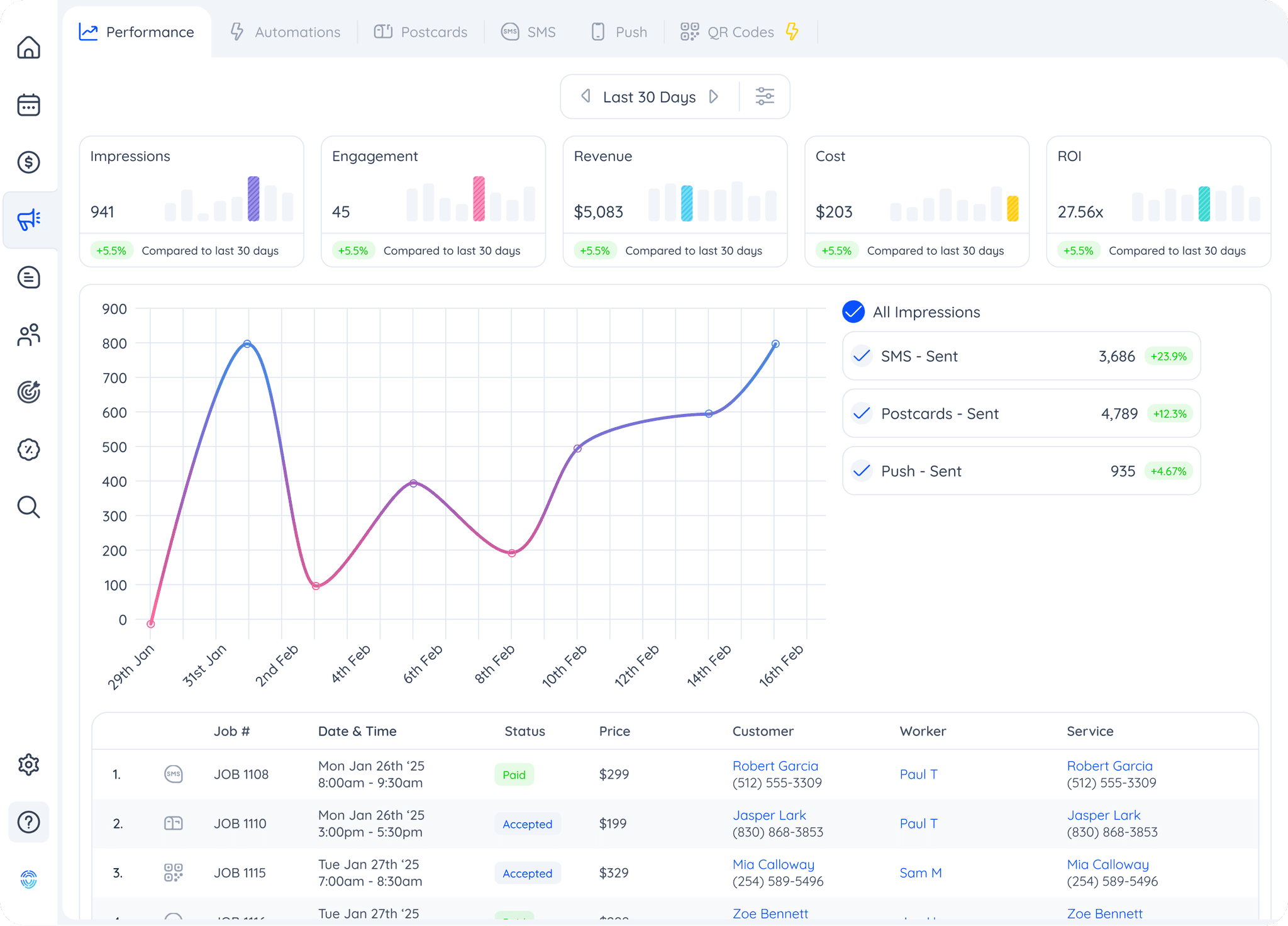 Urable | Switch from Urable to fieldd | Upgrade Your Efficiency