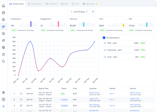 Urable | Switch from Urable to fieldd | Upgrade Your Efficiency