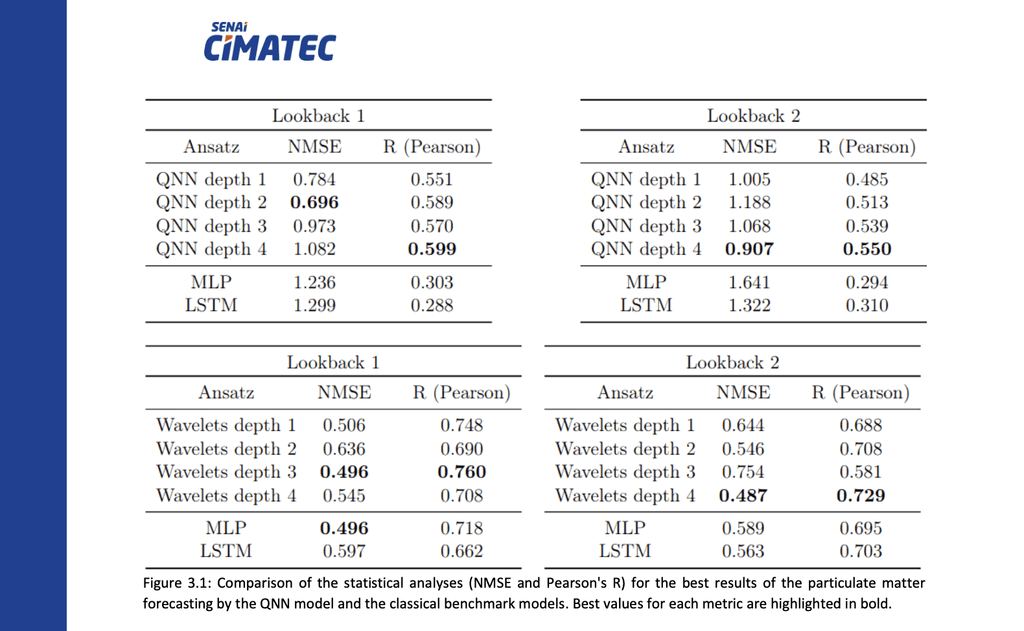 Benchmarks - Dynex