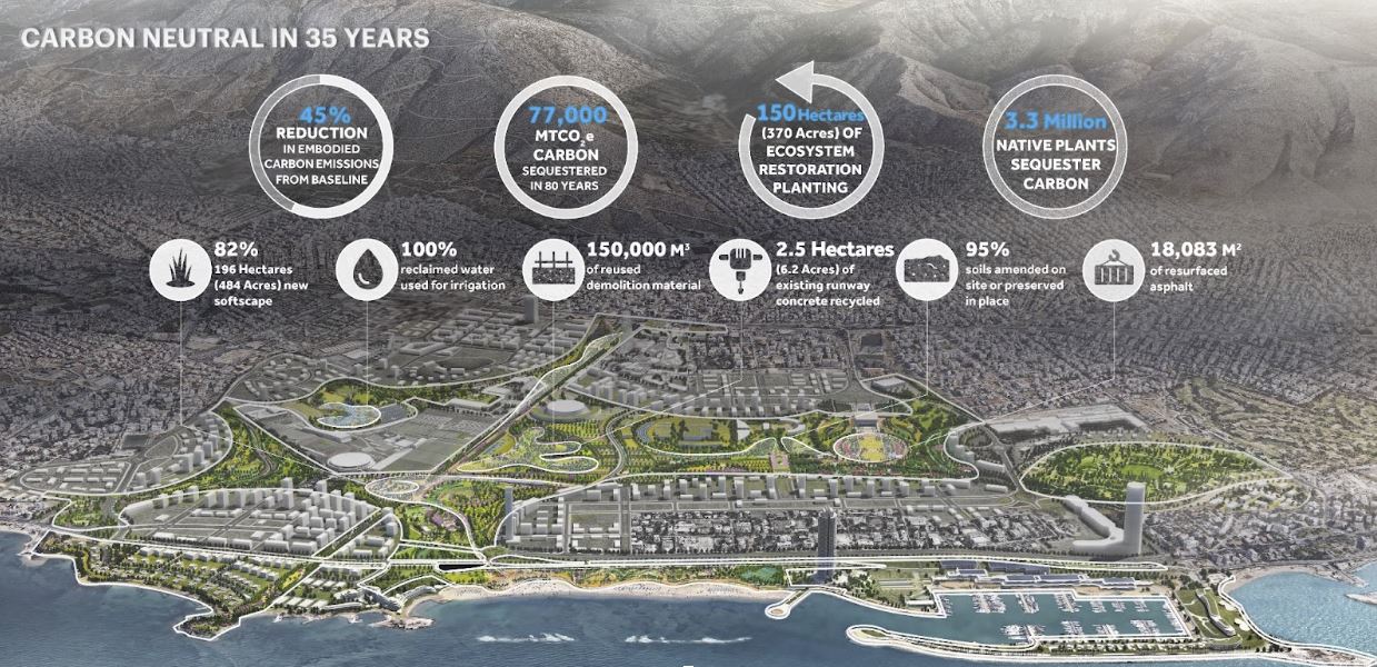 Carbon Conscience by SASAKI