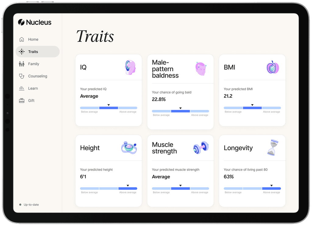 What's included | Nucleus
