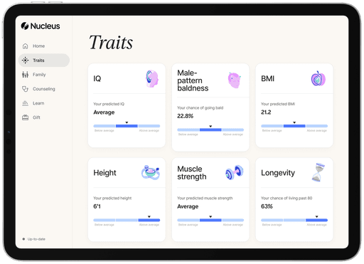 What's included | Nucleus