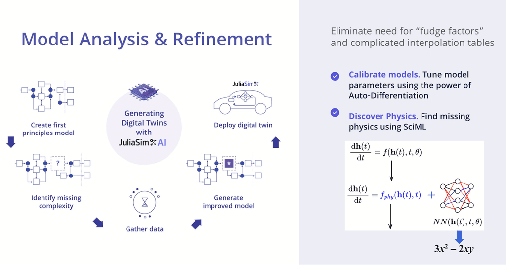 How Dyad Enables Software Defined Machines - Blog - JuliaHub