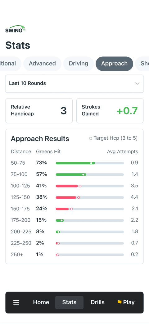 SwingU: Best Golf GPS App For iOS + Apple Watch and Android