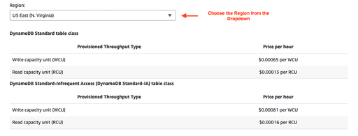 AWS DynamoDB Pricing - Cost Breakdown & Savings Guide