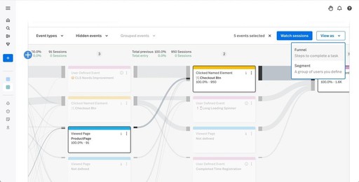 15 Best Onboarding Flow Examples from Top SaaS Companies [With Results]