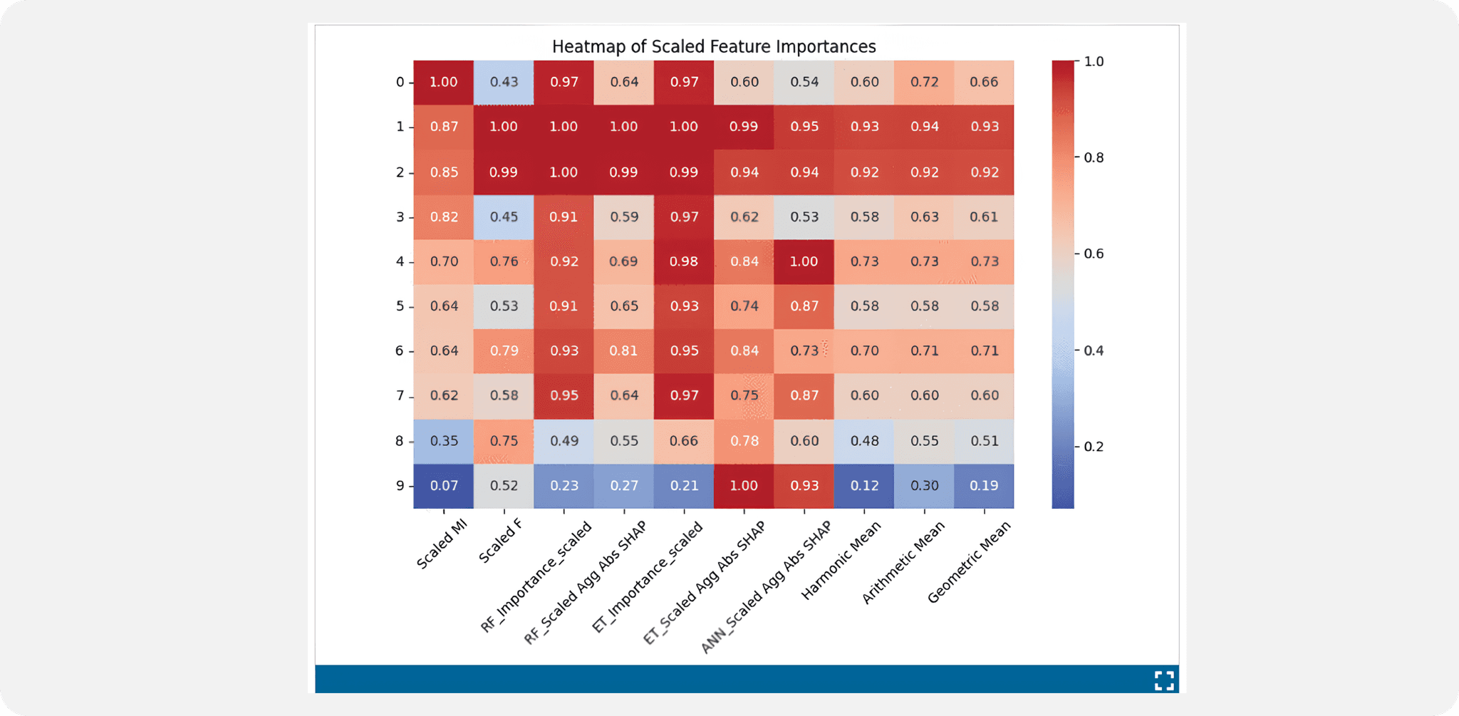 RAG evaluation: a technical guide to measuring retrieval-augmented generation