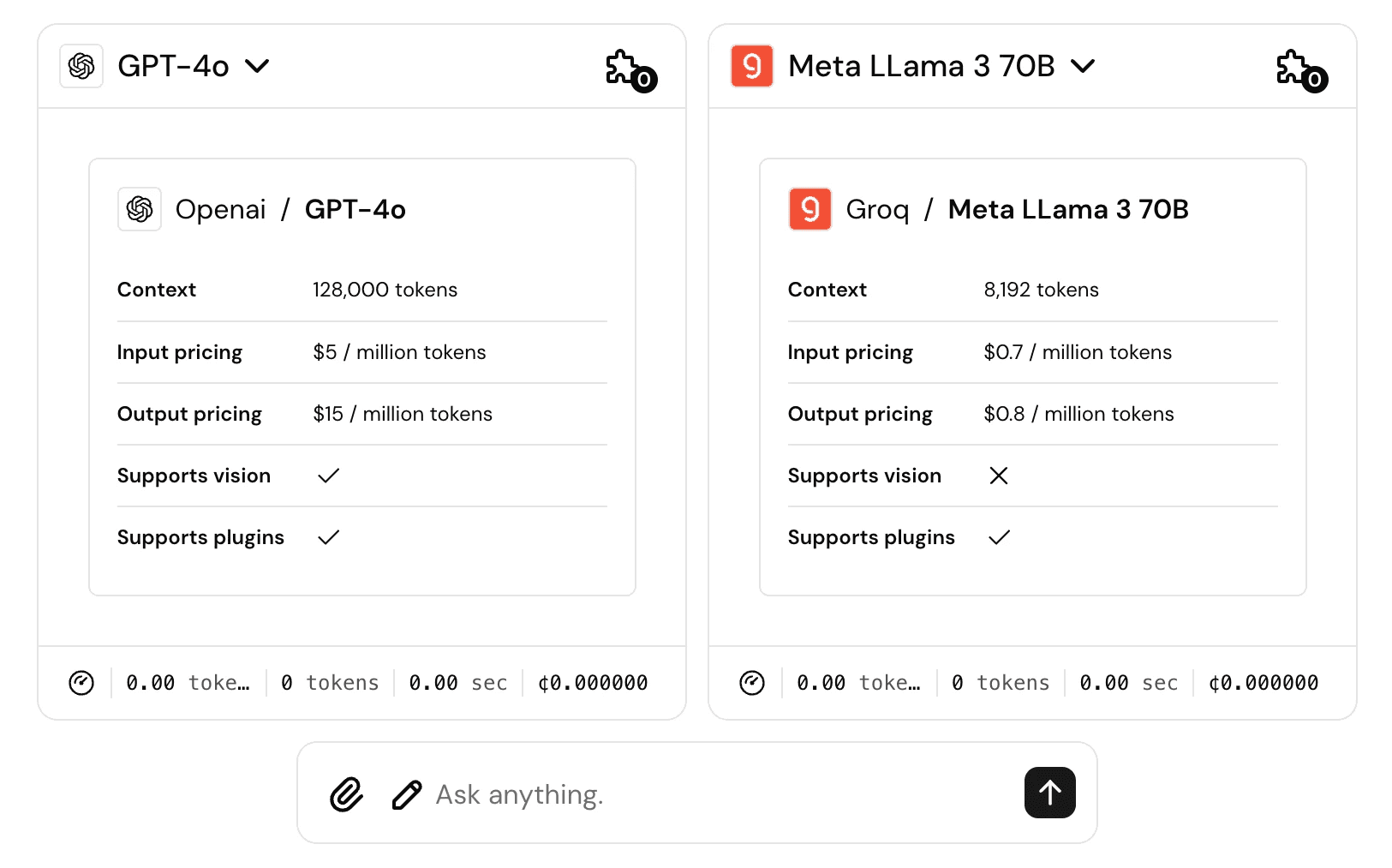 ChatLabs - All the Best AI Models in One Place
