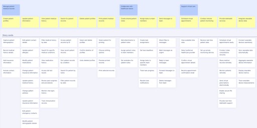 User story map examples - StoriesOnBoard